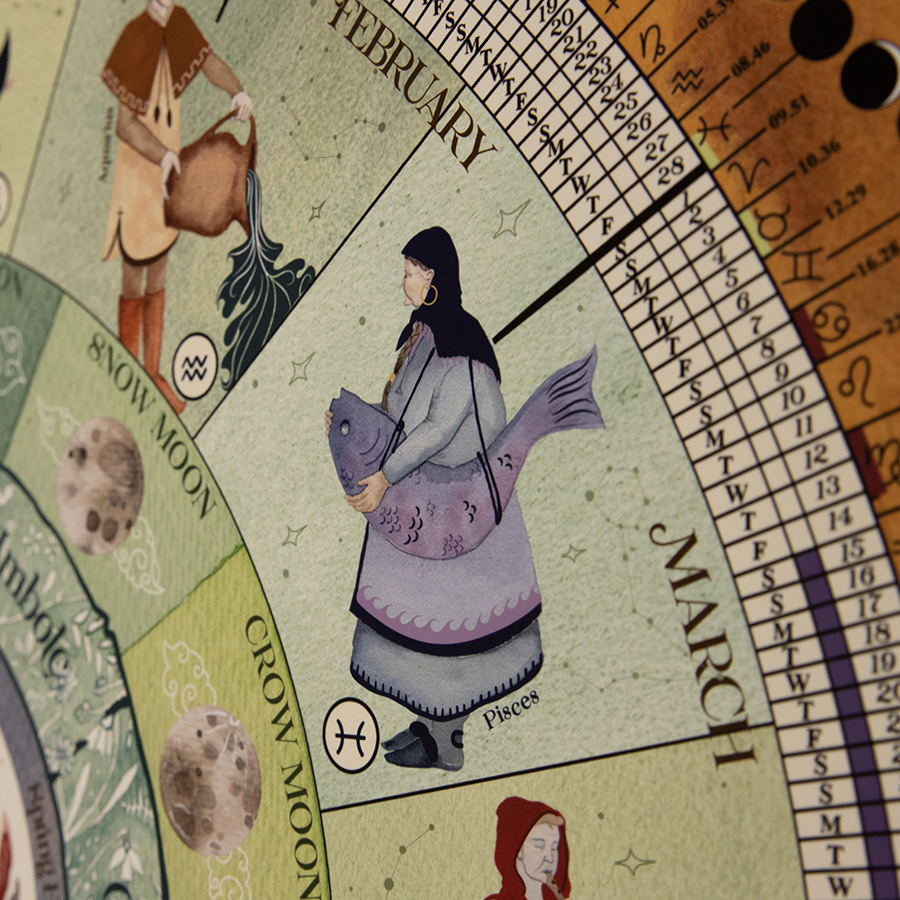 Large Moon Calendar Poster 2025 | Comprehensive Lunar Phases Guide ...