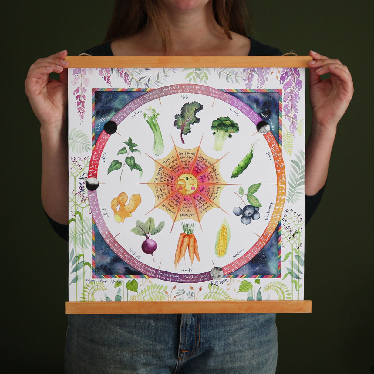 Moon Sign Planting Chart Thomas Zimmer Astrological Calendar And Moon
